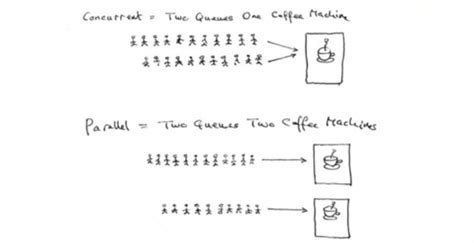 Executorservice Invokeall Vs Executorcompletionservice In Java 🧿