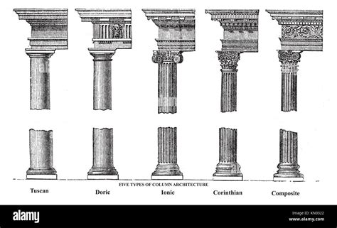 Columns Types Architecture At Jenenge Blog