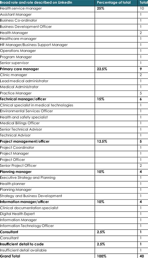 Role Of Hsm Described On Linkedin Download Scientific Diagram