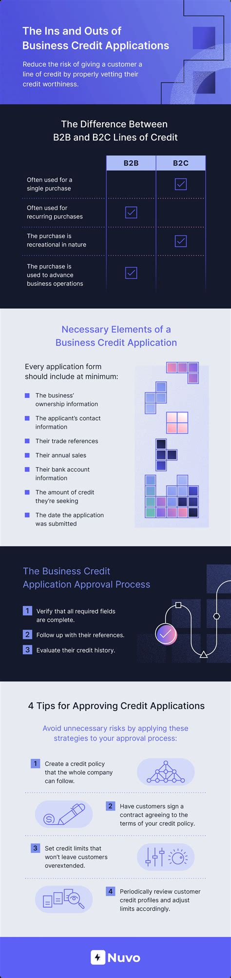 What Are The Steps Of The Credit Approval Process Leia Aqui What Are