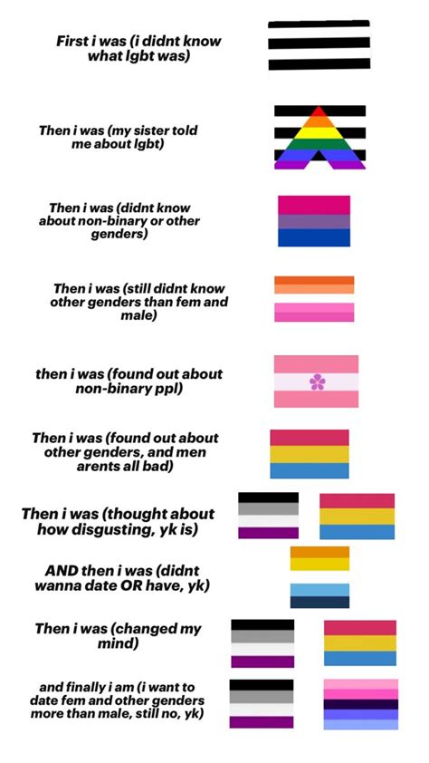 My Sexuality Through The Years Im A Girl Btw In Lgbtq Funny Lgbtqa Lgbtqia