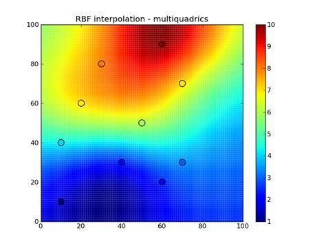 Geoexamples Creating A Grid From Scattered Data Using Inverse Of The