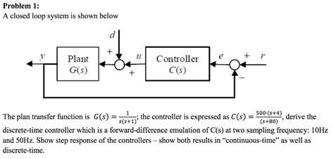 Problem 1 A Closed Loop System Is Shown Below D Y Plant Gs U Controller Cs E R The