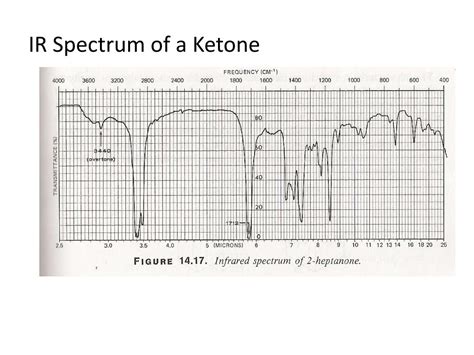 Ppt Near Infrared Spectrum Of Co Powerpoint Presentation Free