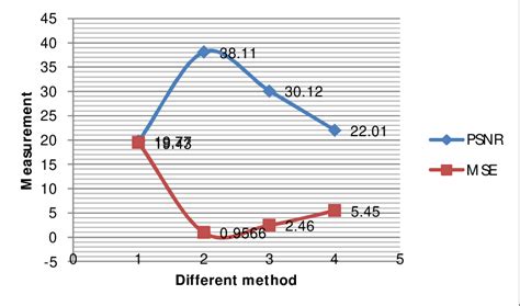 Figure 5 From A Review Image Segmentation Using Soft Computing