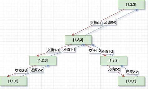 Leetcode 46 全排列 知乎
