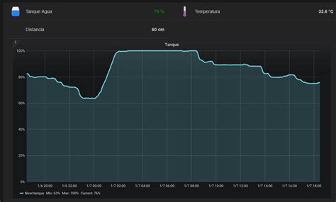 Openhab Mysensors Create Your Own Connected Home Experience