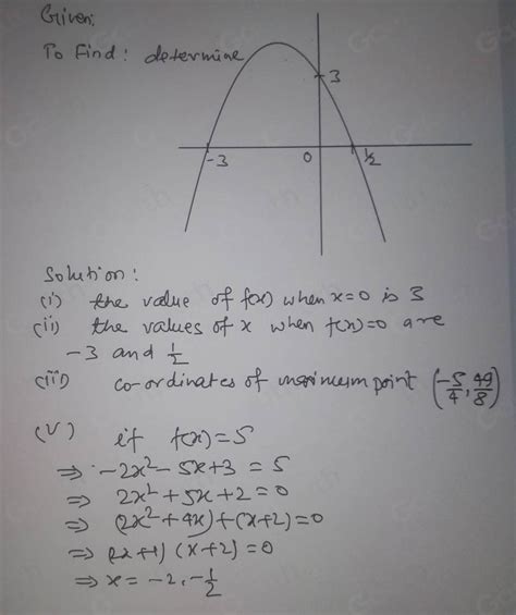 solved the graph shown below represents a function of the form f x