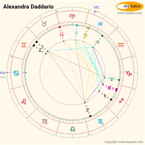 Alexandra Daddario Zodiac Sign 60 Photos