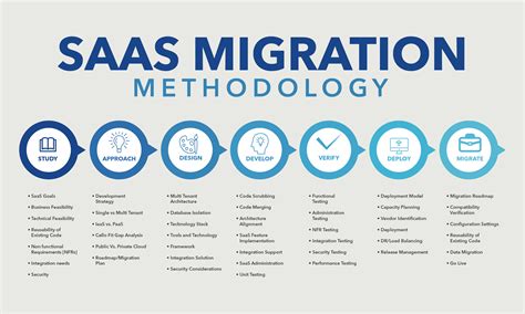 The Pitfalls Of In House Software Development Baytech Consulting