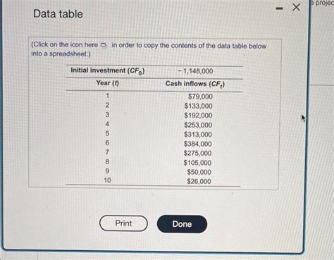 solved net present value using a cost of capital of 16