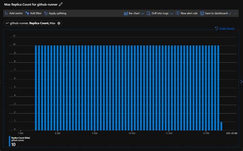 Self Hosted Github Runner On Azure Container Apps Reverse Engineering
