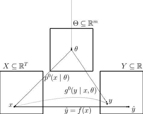 Hypothetical Model Of Bayesian Forecasting Download Scientific Diagram