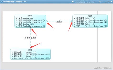 powerdesigner 模型生成转化为sql脚本 源码巴士