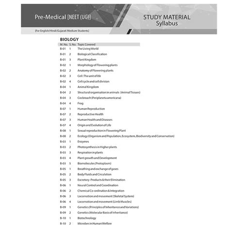 Allen Biology Modules For Neet Ug With Solutions Set Of 10 Books Allen E Store