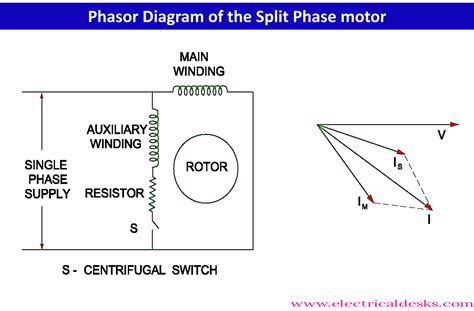 Split Phase Induction Motor Construction Working Advantages And Disadvantages