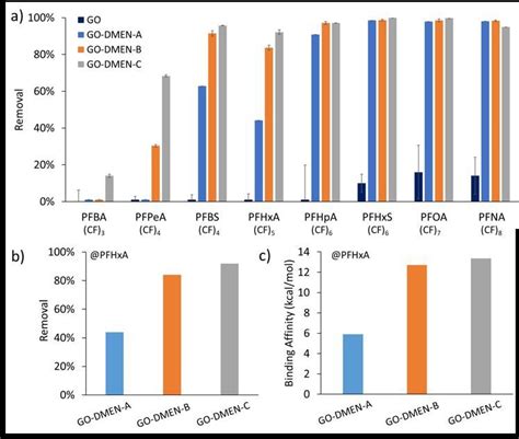 Pfas Molecular Structure Typical Uplc Ms Ms Chromatogram And Sketch Of Download Scientific