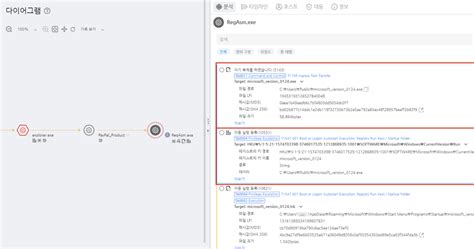 url 파일로 유포되는 xworm 악성 코드 edr 제품 탐지 asec