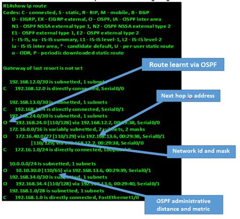 ospf part i ccna blog