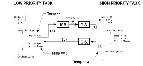 Pranav Vasudevan On Linkedin Thread Safe And Non Thread Safe Vs Re