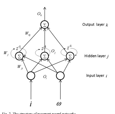 figure 3 from a novel mppt control design for wind turbine generation