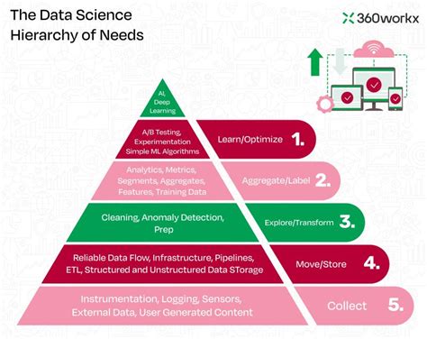 Datascience Ai Datadriven Techtransformation Analytics