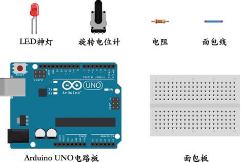 Arduino教程 旋钮控制LED神灯 Arduino
