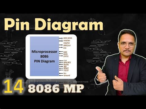 Understanding The Pin Diagram Of The 8086 Microprocessor Configuration And Functions Galaxyai Understanding The Pin Diagram Of The 8086 Microprocessor Configuration And Functions Galaxyai