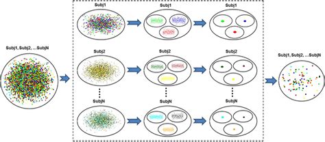 clustering‐based data size reduction method implemented in wfu mmnet download scientific