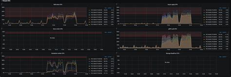 Cause Javasqlsqlexception Information Schema Is Out Of Date Schema Failed To Update In 1