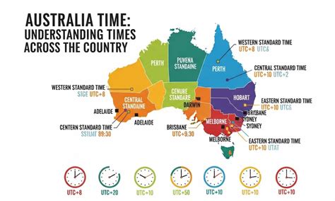 Australia Australia Time Understanding Time Zones Across The Country