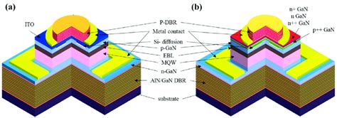 Schematic Of Gan Based Vcsel Structures With A Ito And B Tj Structure Download Scientific