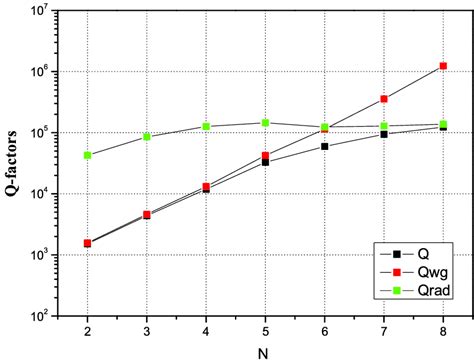 18 The Role Of The Waveguide Losses And Of The Radiation Losses In