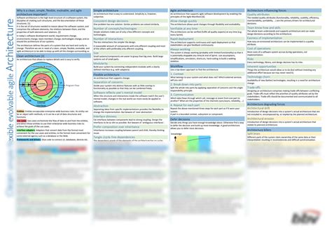 Solution Architecture Cheat Sheet Studypool