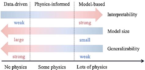 figure 10 from explainable neural dynamics models for electric motor