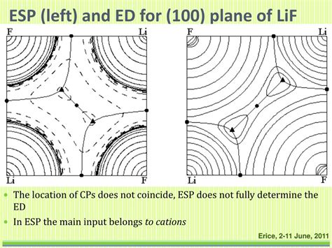 Ppt Electrostatic Potential Determined From Electron Diffraction Data