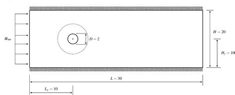 Figure 1 From A Micro Macro Parallel In Time Implementation For The 2d Navier Stokes Equations