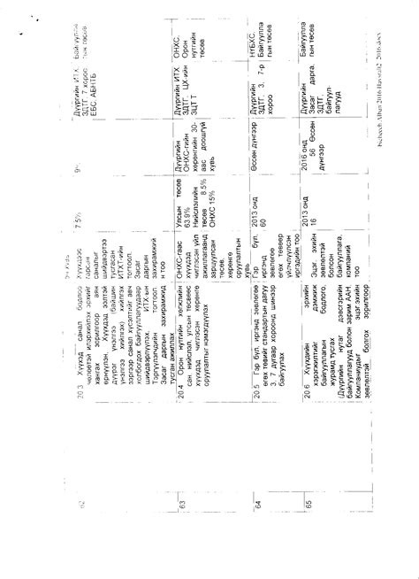 Хүүхдэд ээлтэй дүүрэг хөтөлбөрийн 2014 2016 оны стратеги шалгуур үзүүлэлт батлах тухай №39