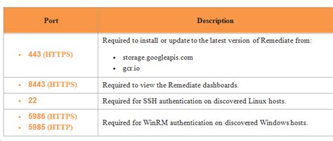 Overview Of Puppet Remediate Naukri Code