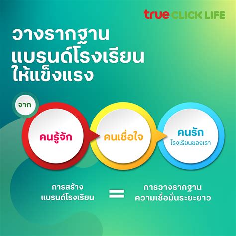 True Click Life พี่คลิก แจกฟรี อักษรแสนสนุก ลากเส้นตามรอยประ A Z เข้ามาโหลดกันนะครับ Facebook