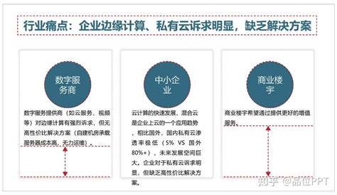 90 的ppt问题，源自模板与内容不匹配 知乎