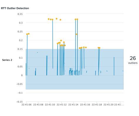 pcap analyzer for splunk 4 2 0 new problem detection dashboard daniel schwartz