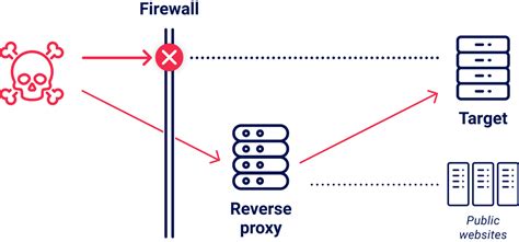 Listen To The Whispers Web Timing Attacks That Actually Work