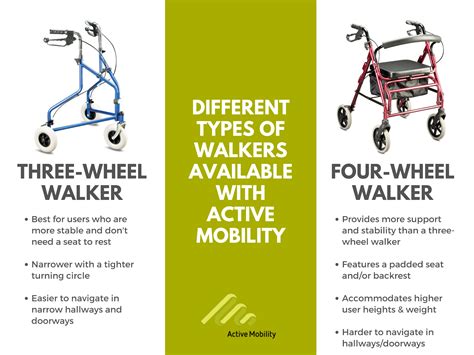 Different Types Of Walkers Active Mobility