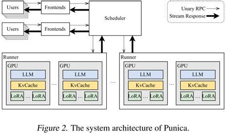 Llm Llm Prefill Csdn