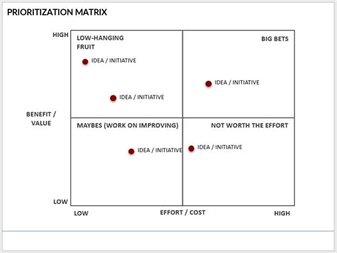Prioritization Matrix Worksheet Eloquens