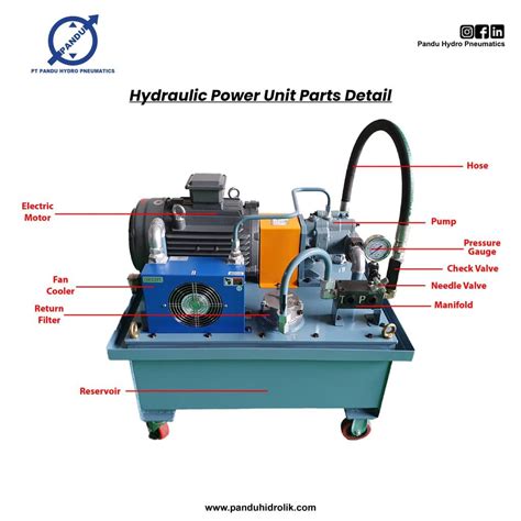 Hydraulic Power Unit Hpu Pengertian Cara Kerja Komponen