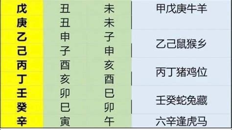 每日天氣預告 10月23日 破日甲辰日沖狗 正沖2018或1958年戊戌年屬狗的人今日 霜降 節氣來了正是好時機又講