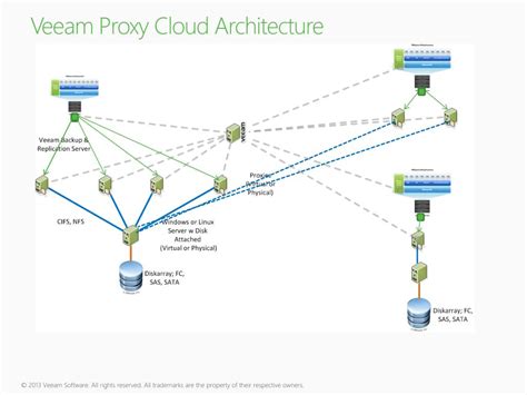 PPT Modern Data Protection Veeam Backup Replication PowerPoint Presentation ID 1681478