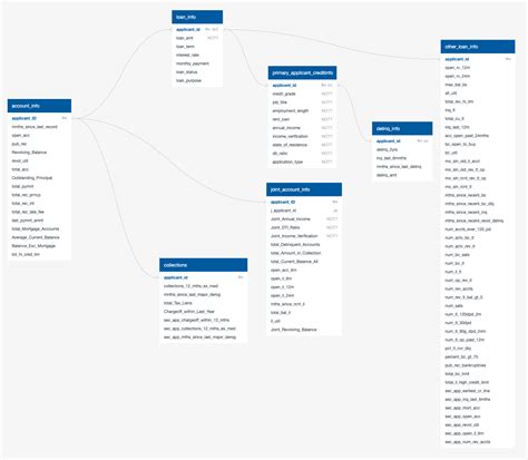 GitHub Jwag Loan Predictions A Supervised Machine Learning Model Was Used To Determine If